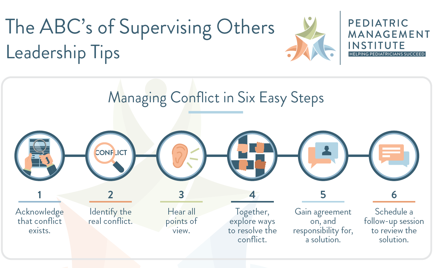 ABC’s of Supervising Others