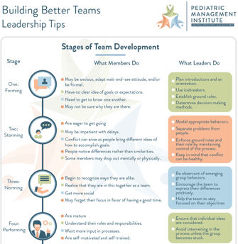 Building Better Teams