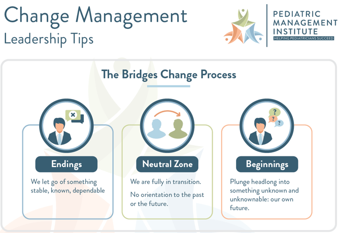 Change Management