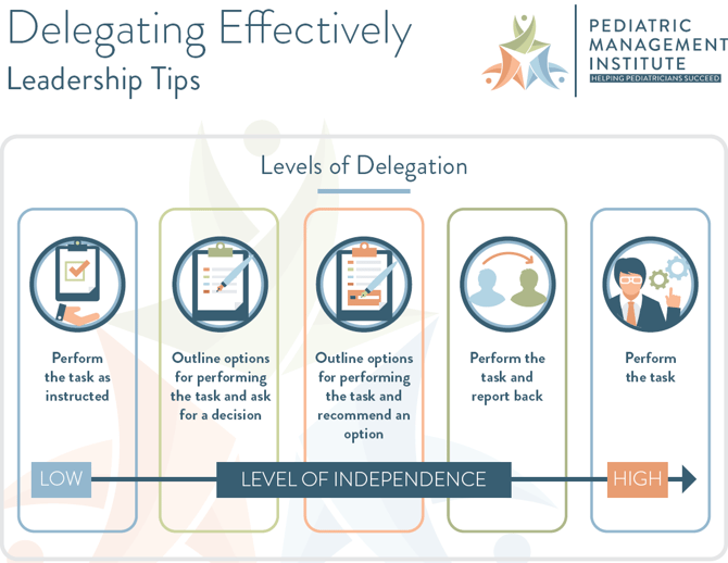Delegating Effectively