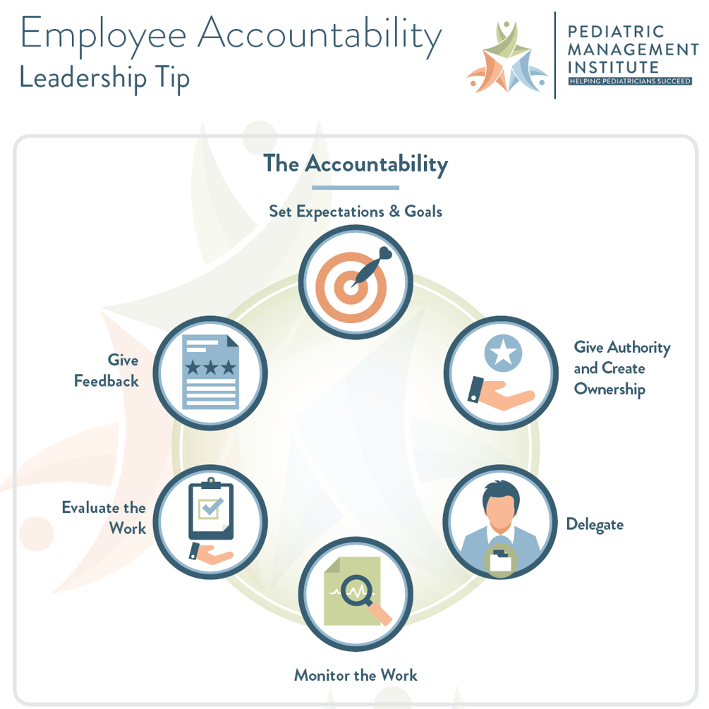 Employee Accountability
