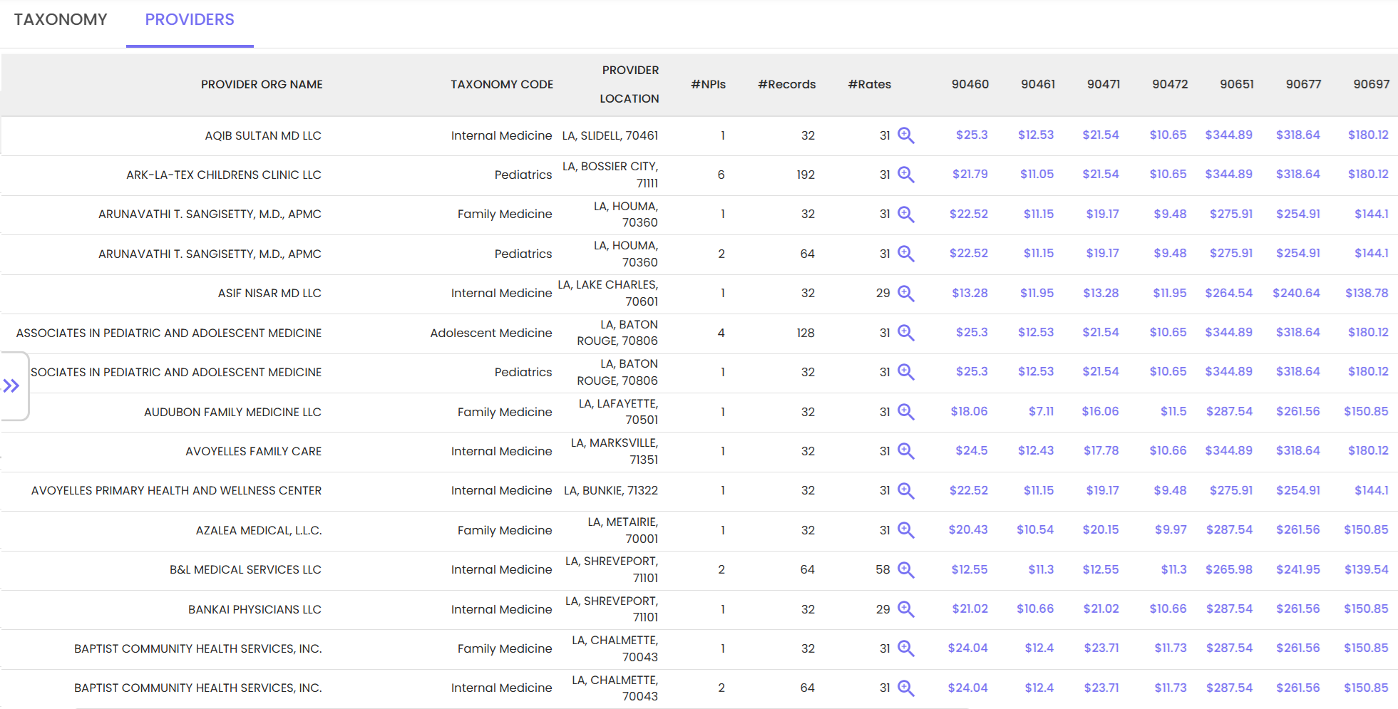 Exclusive data and expert guidance you need to negotiate fair payment