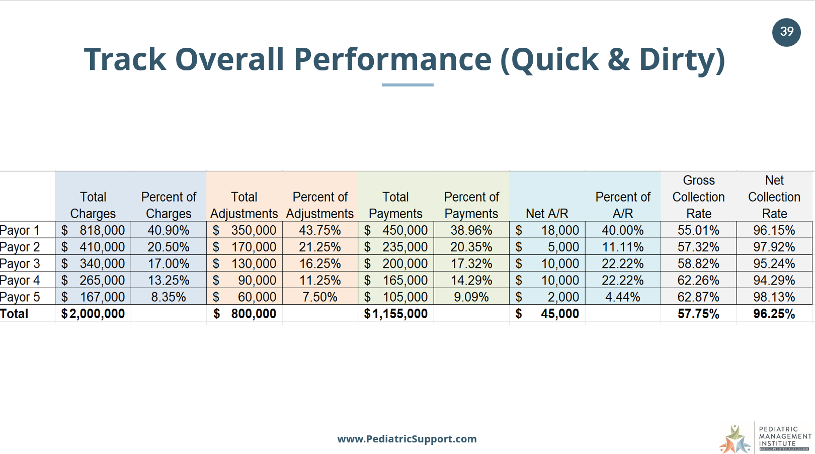 Managing Payor Rates