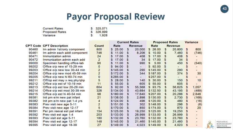 Managing Payor Rates