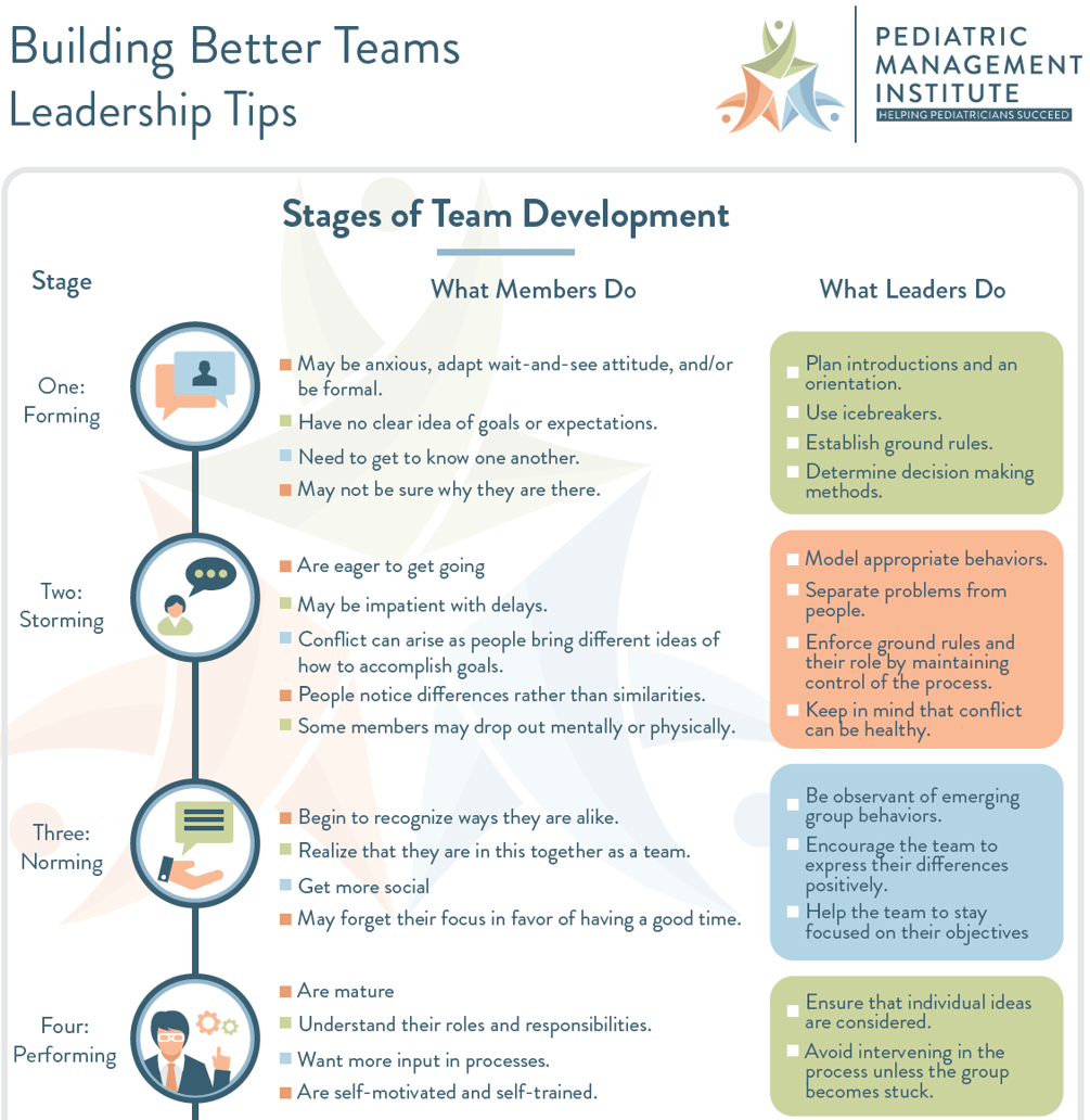 Building Better Teams