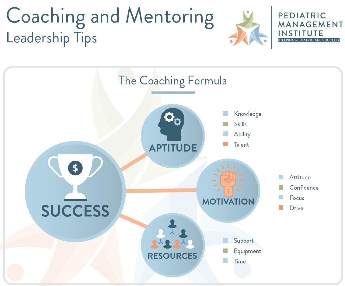 Coaching and Mentoring