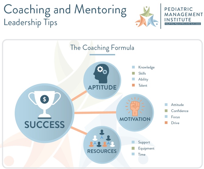 Coaching and Mentoring