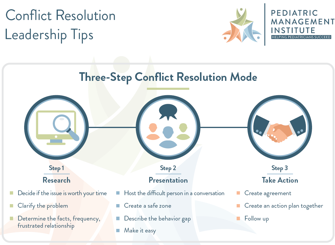 Conflict Resolution
