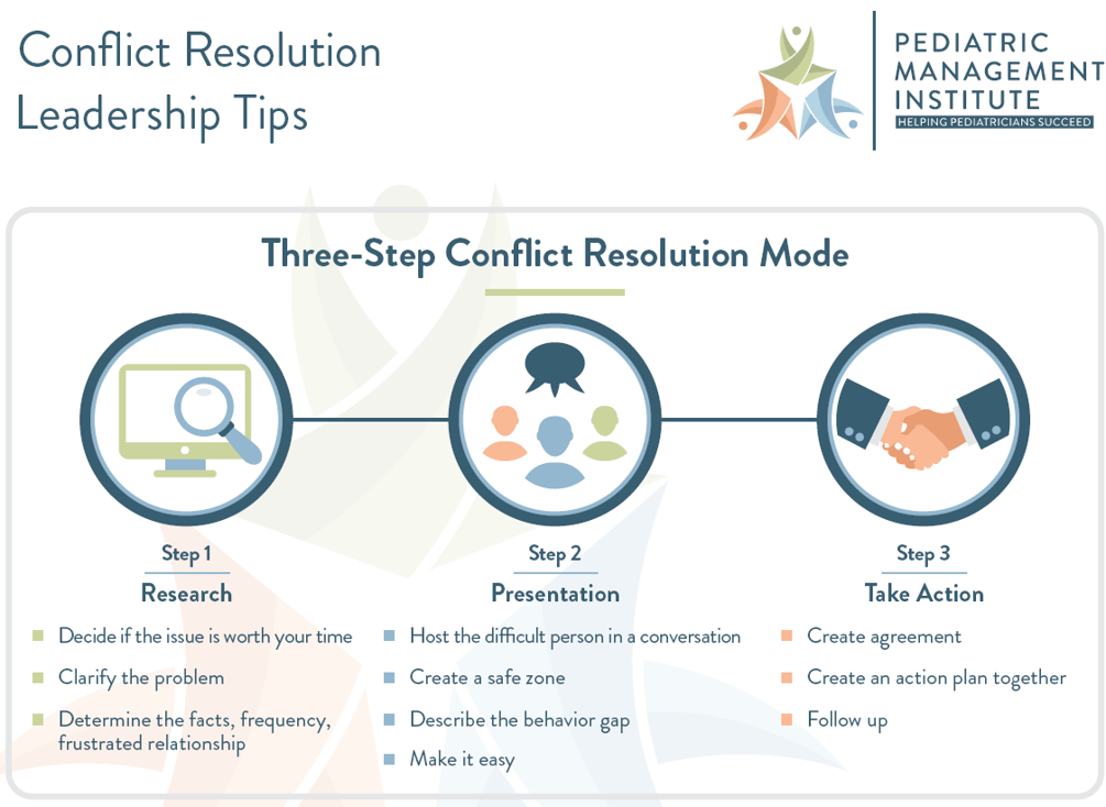 Conflict Resolution