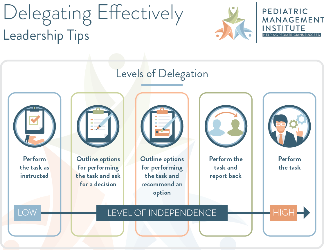 Delegating Effectively