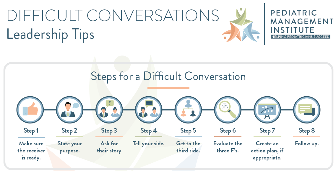 Difficult Conversations