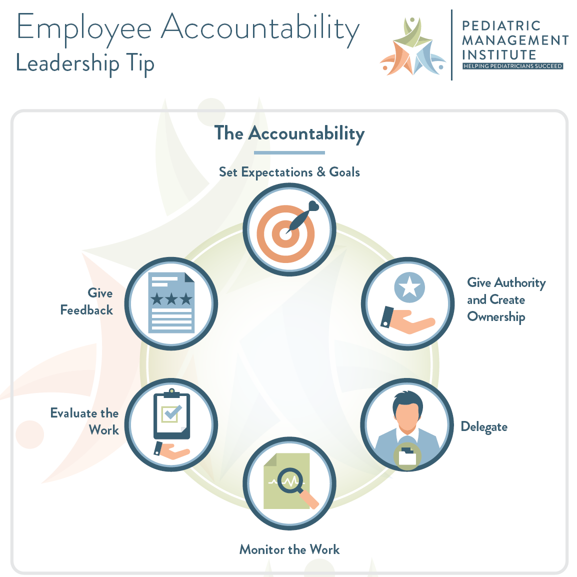 Employee Accountability