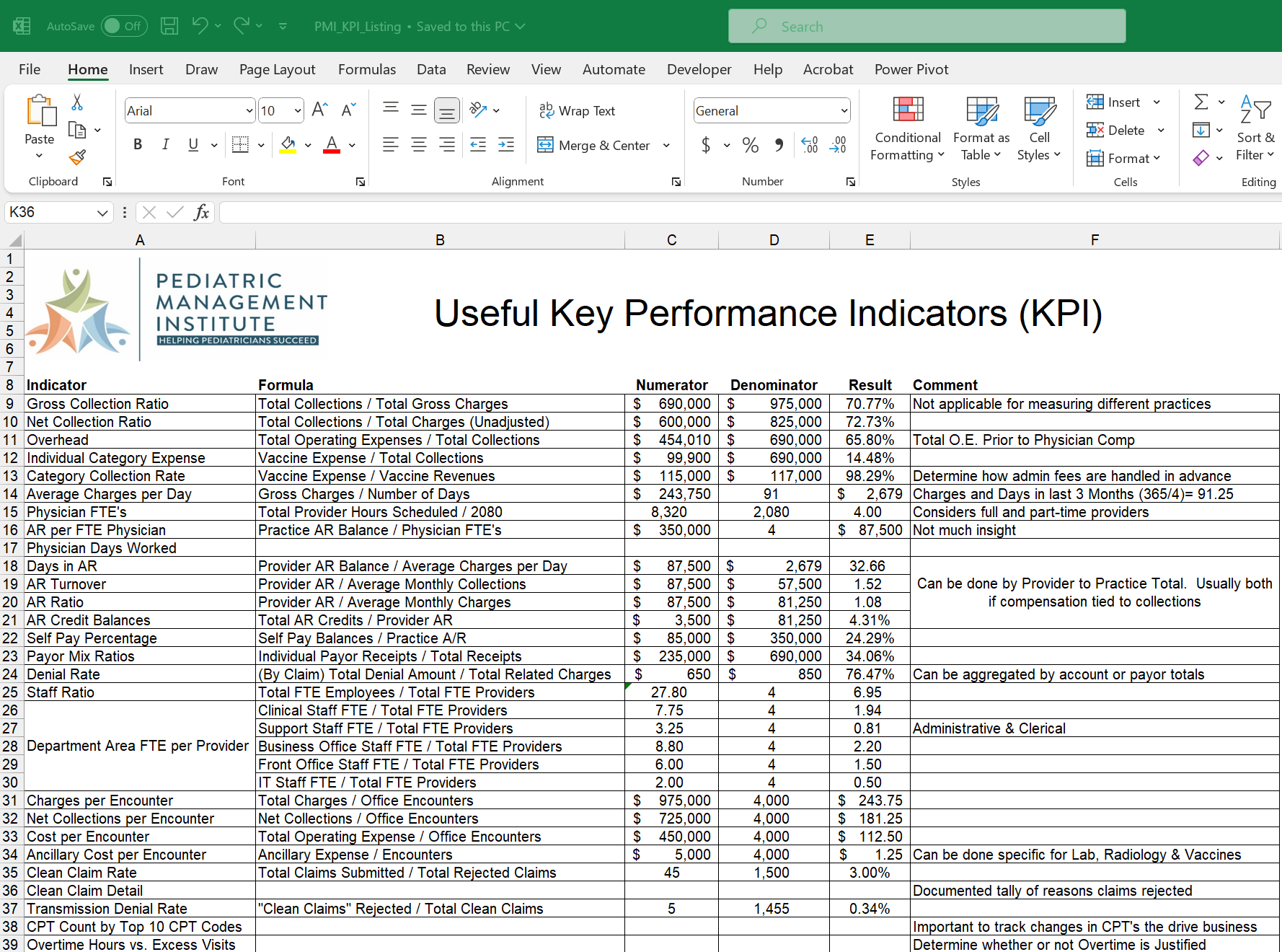 Key Performance Indicators